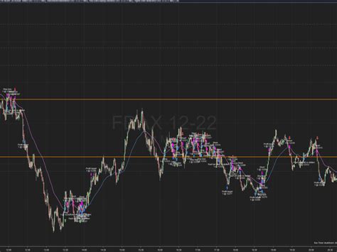 ninjatrader indicators or bots for your trading upwork