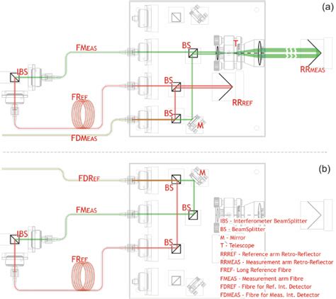 The Dual Fsi Measurement A And Reference B Interferometer Download Scientific Diagram