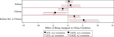 Less Human Than Human Threat Language And Relative Dehumanization British Journal Of