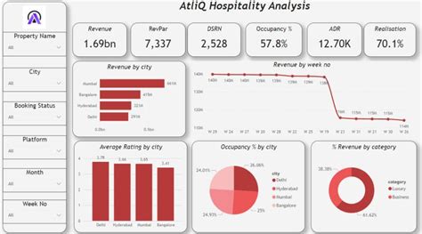 suganth r s on linkedin dataanalyst businessanalyst dataanalysis