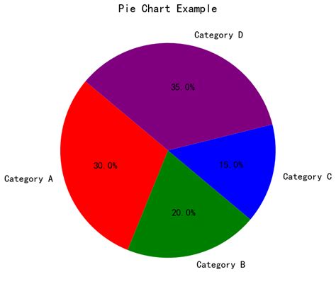 Matplotlib 生物信息云