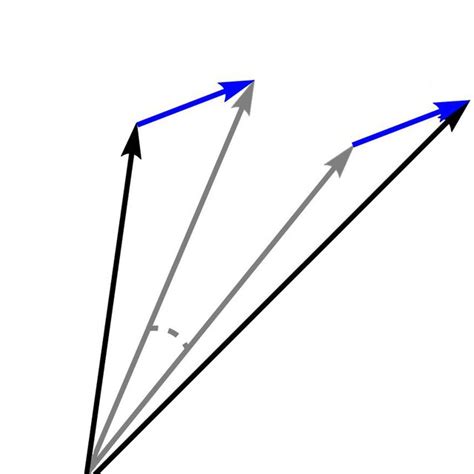 Velocity Vector Transformation At A Time Step Download Scientific Diagram