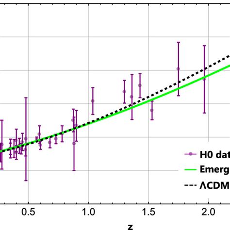 This Figure Shows The Behavior Of Deceleration Parameter Qz Towards Download Scientific