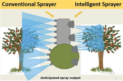 Smart Apply® Intelligent Spray Control System™ Emmetts Staying Power