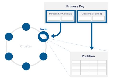 data modeling datastax