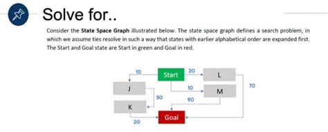 Solved Find The UCS Path From S To G Draw The Search Tree Chegg