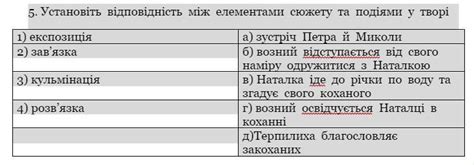 Установіть відповідність між елементами сюжету та подіями у творі Школьные Знания Com