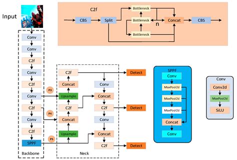 lg yolov8 a lightweight safety helmet detection algorithm combined with feature enhancement