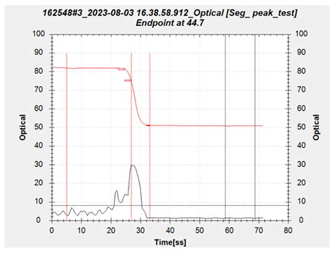 Micromachines Free Full Text Endpoint Detection Based On Optical