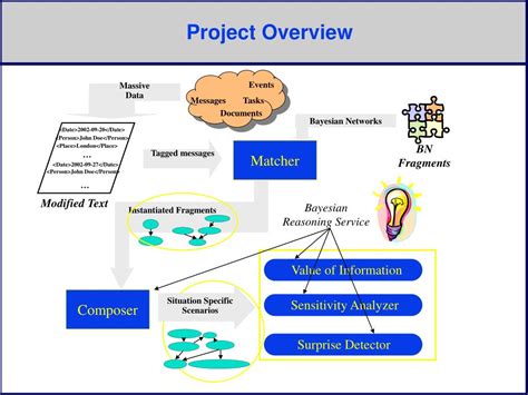 Ppt Sensitivity Analysis Powerpoint Presentation Free Download Id323270