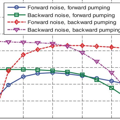 Block Diagram Of A Dwdm System Using Distributed Raman Amplifier