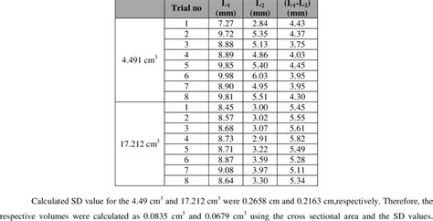 Summary Of The Data Used For SD Download Scientific Diagram