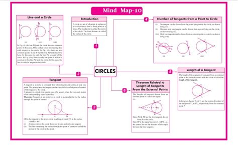 Quick Revision Cbse Class 10 Mathematics Artofit