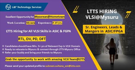 Lakshmikantha H N Posted On Linkedin