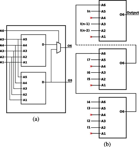 A 6 Input Look Up Table B N Input 1 Bit Multiplexer Download High Quality Scientific Diagram