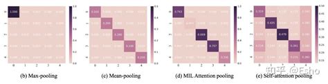 多示例学习multiple Instance Learning Mil简介 知乎