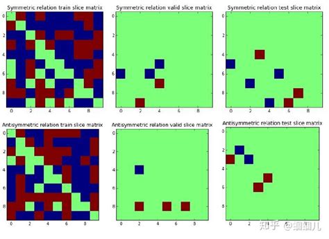 complex embeddings for simple link prediction 知乎