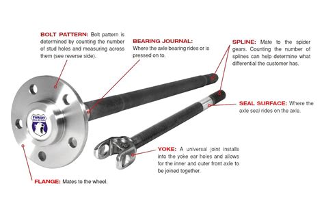 Yukon Gear And Axle® Ya M20 8133885 Front Passenger Side Inner Axle Shaft