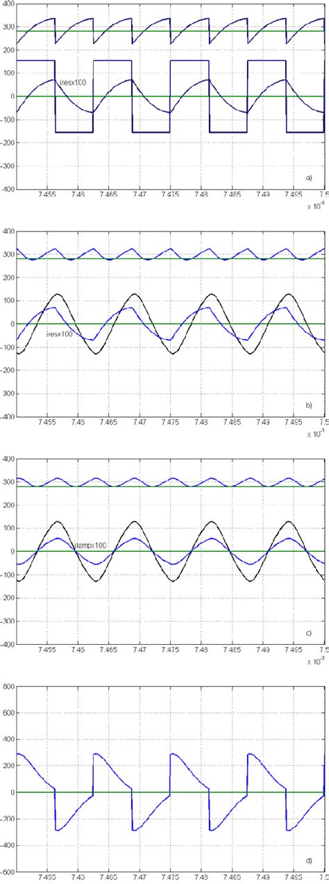 Figure 1 From A Variable Inductor Matlabsimulink Behavioral Model For Application In