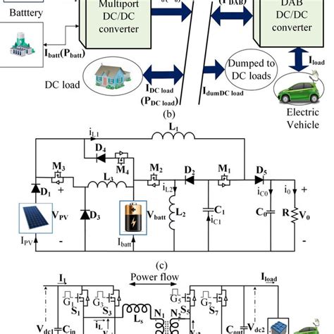 Closed Loop Bi Directional Dab Dc Dc Converter With Proposed Dps