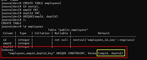 Postgresql Unique Constraint Introduction Syntax And Examples Mysqlcode