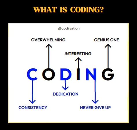 Maryam Raza On Linkedin Firstpost Newbeginning Codingjourney Assalamoalaikum Staymotivated