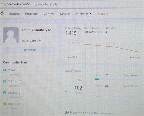 Shruti Chaudhary On Linkedin Hey Connections Hope You All Are Doing Well So I Have
