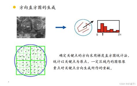 局部图像描述子【计算机视觉第二章】 Csdn博客