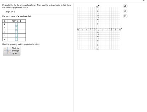 Answered Evaluate Fx For The Given Values For Bartleby