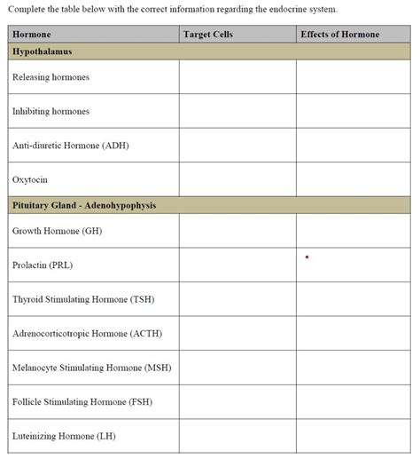 Solved Complete The Table Below With The Correct Information Chegg Com