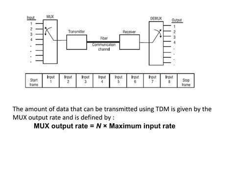 Multiplexingpdf