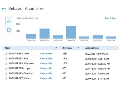 Windows File Server Monitoring With Netwrix