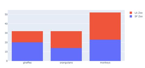 Python How Can I Get Rid Of Horizontal Gaps Between Stacked Bars When