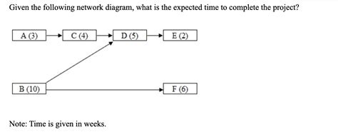 Solved Given The Following Network Diagram What Is The Chegg