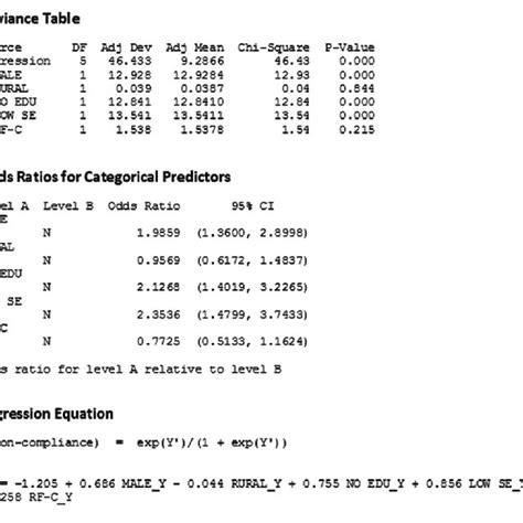 binary logistic regression and deviance tables for multiple confounding