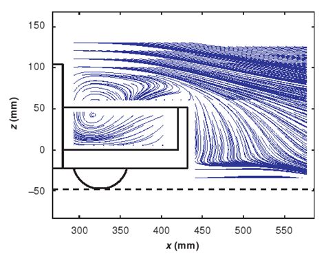 Streamlines In The Symmetry Plane Download Scientific Diagram