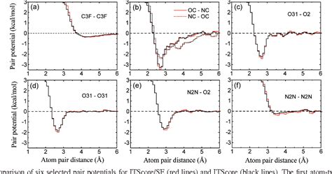 Figure 1 From Inclusion Of Solvation And Entropy In The Knowledge Based