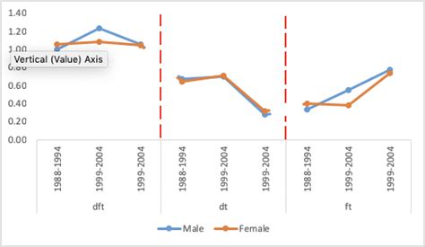 Adding Line Graphs Adjacent To Each Other In Excel Super User