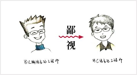 关于程序员之间丧心病狂的鄙视链——编程语言篇计算机语言鄙视链 Csdn博客 关于程序员之间丧心病狂的鄙视链——编程语言篇计算机语言鄙视链 Csdn博客