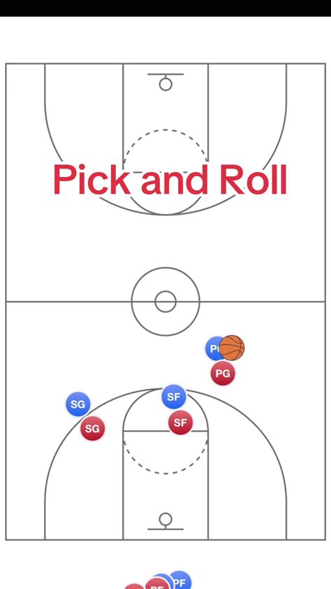 Mastering The Pick And Roll In Basketball Tiktok