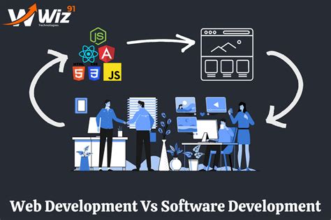 Web Development Vs Software Development The Key Differences
