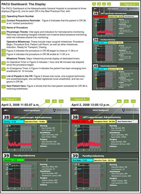 A Dashboard For The Pacu