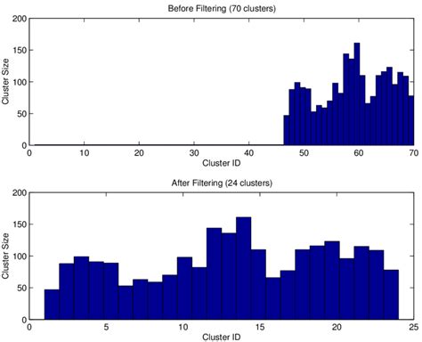 The Effect Of Outlier Removal For 0 9931 The Top Part Shows The Download Scientific