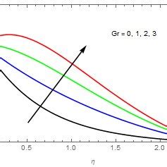 Graph Of Under The Effect Of Download Scientific Diagram