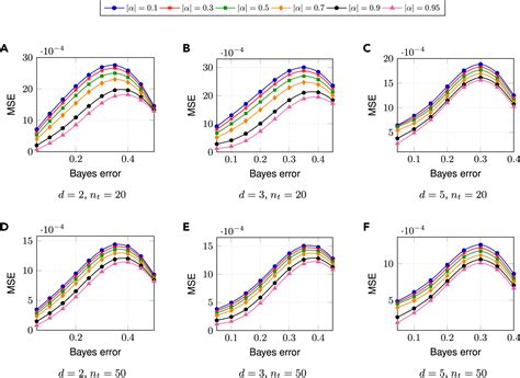 Robust Importance Sampling For Error Estimation In The Context Of
