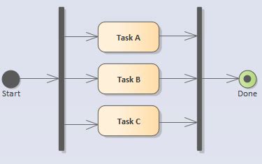Parallel Sequential Async And Sync Models Limitless Knowledge Association