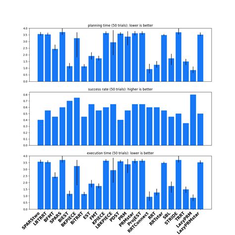 moveitcpp vs movegroupinterface planning time differences · issue 1041 · ros planning moveit2