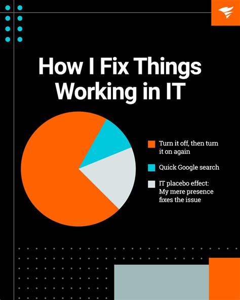 Solarwinds Solarwinds