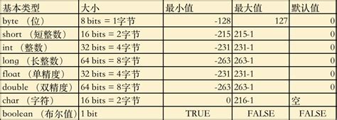 Java Pta选择题精选 期末复习max Length 是 Int 型常量值为 99可用简短语句定义这个变量 Csdn博客
