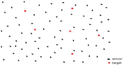 Figure 3 From Semi Flocking Algorithm For Motion Control Of Mobile Sensors In Large Scale